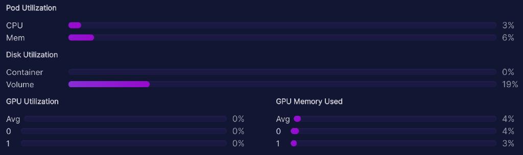 Gptq Vs Ggml Vs Base Models A Quick Speed And Vram Test For Vicuna 33b On 2x A100 80gb Sxm