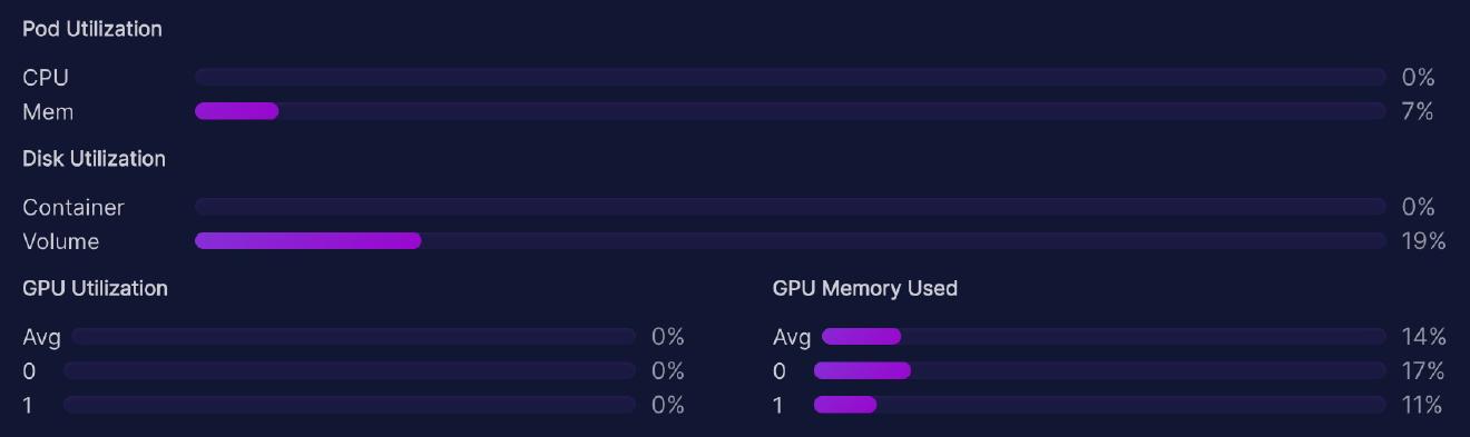 Gptq Vs Ggml Vs Base Models A Quick Speed And Vram Test For Vicuna 33b