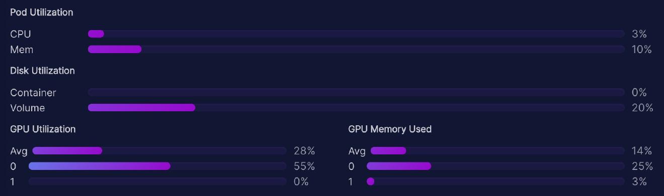 Gptq Vs Ggml Vs Base Models A Quick Speed And Vram Test For Vicuna 33b On 2x A100 80gb Sxm 
